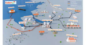 Consultation Launched On HyNet North West Hydrogen Pipeline