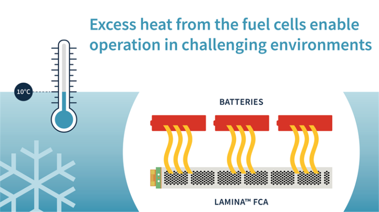 Waste Heat From Fuel Cells Aids Sustainable Operations In Cold Environments