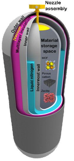 Incheon National University Develops A Futuristic Portable Hydrogen ...