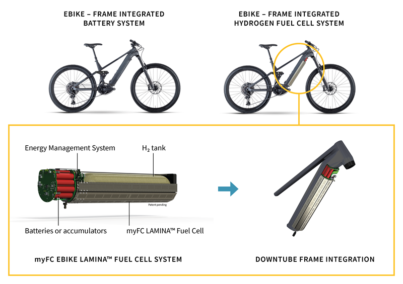 MyFC Lab Stories: The Integration Phase – From Research And ...