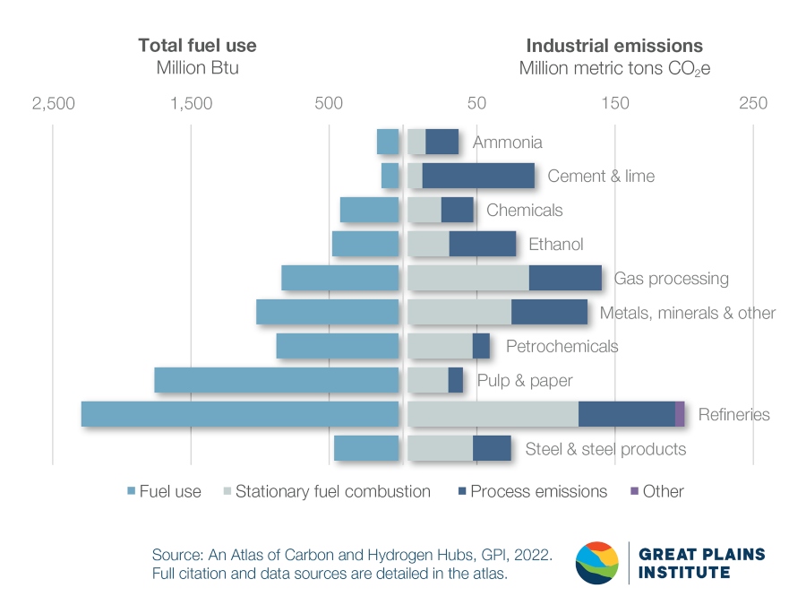GPI Has Identified 14 Hubs Across Eight Regions Of The United States ...