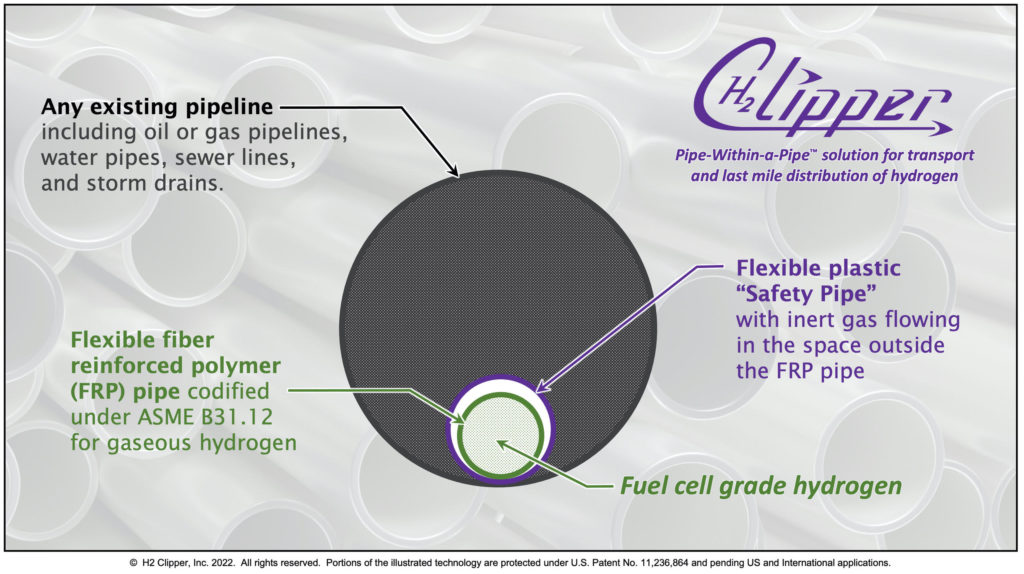 H2 Clipper’s Newly Patented Pipe-Within-a-Pipe™ Technology ...