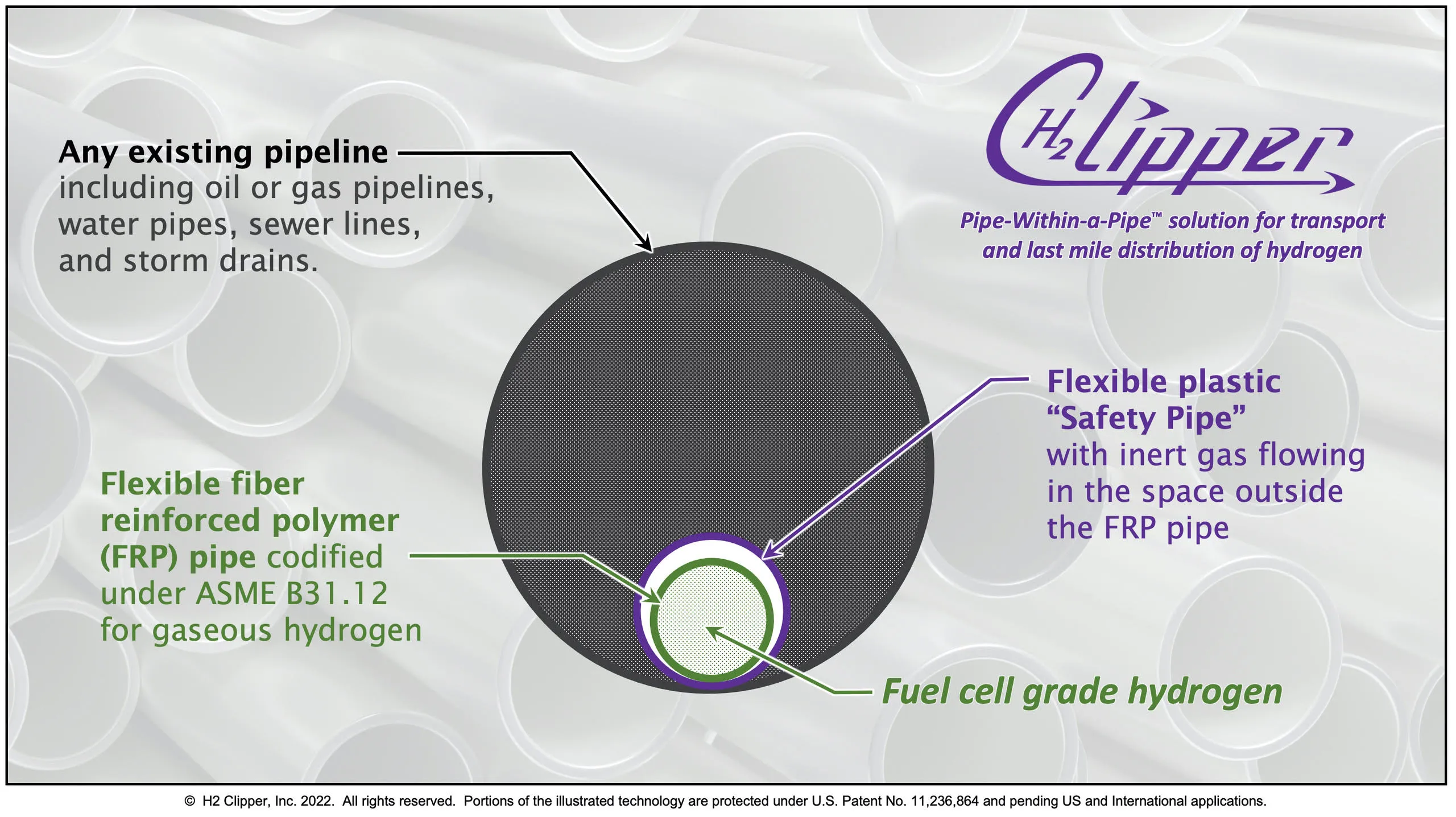 H2 Clipper’s Newly Patented Pipe-Within-a-Pipe™ Technology ...