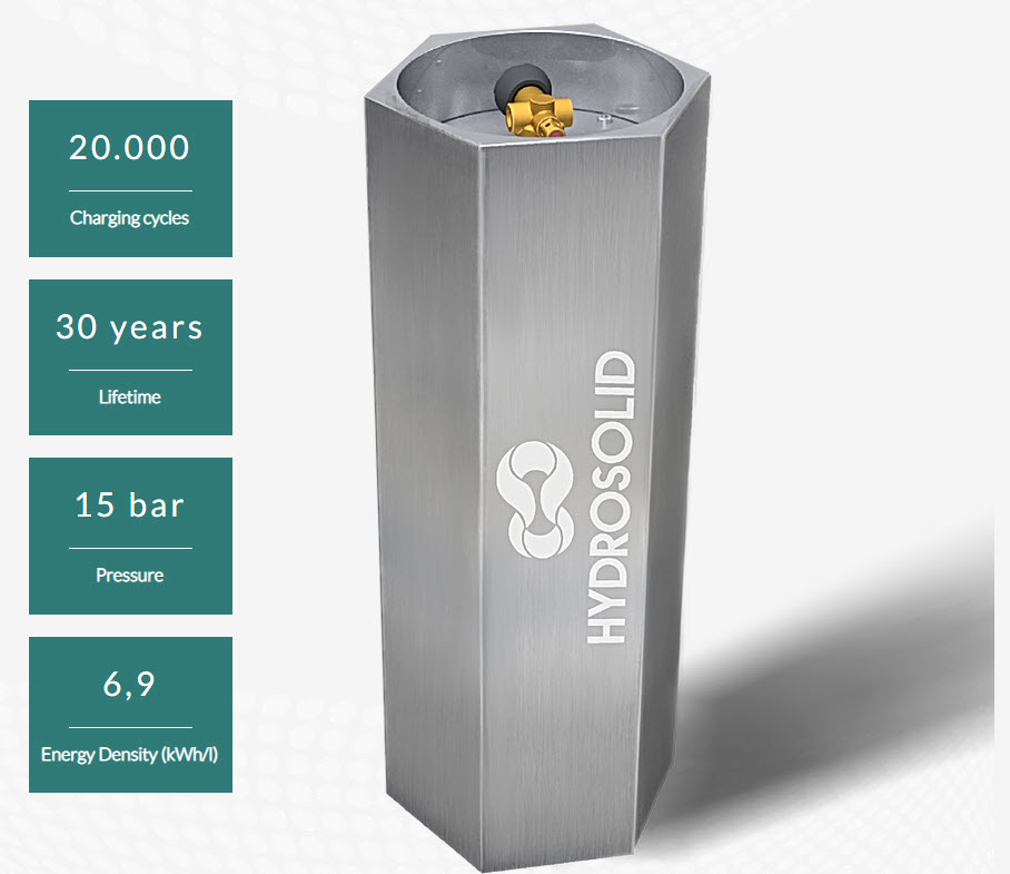 German Start-Up HydroSolid Wins First Place In The I2B Business Plan Competition For Its ...