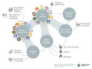 GPI Has Identified 14 Hubs Across Eight Regions Of The United States ...