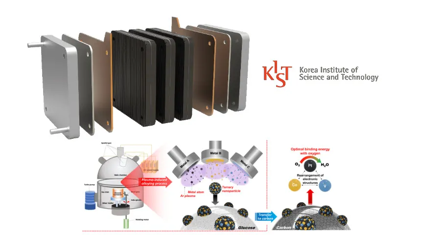 Improved Fuel Cell Performance Using Semiconductor Manufacturing Technology