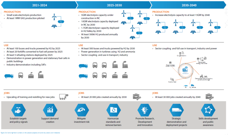 South Africa Launches Hydrogen Society Roadmap