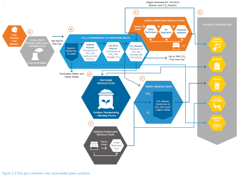 South Africa Launches Hydrogen Society Roadmap