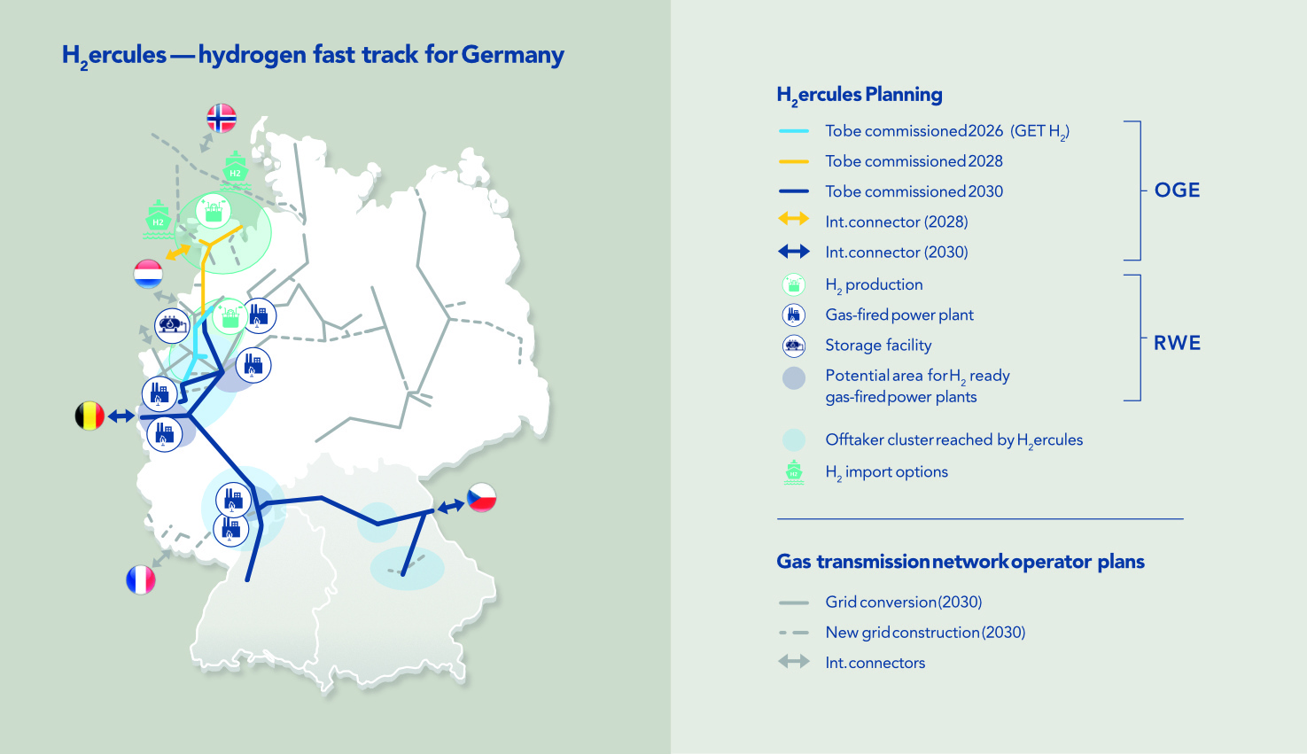 RWE And OGE Fast Track Hydrogen With Plans Of 1 GW Of New Electrolyser ...
