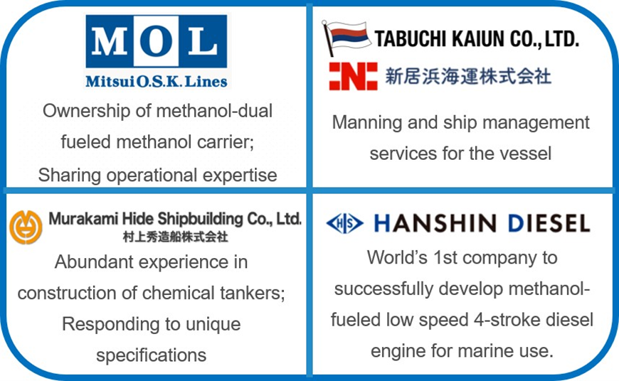 Six Companies Forming Strategic Alliance To Develop Japan's First ...