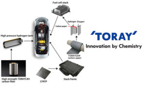 Toray Receives The 30th Global Environment Award "Japan Business ...