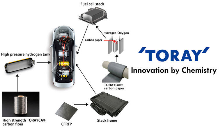 Toray Receives The 30th Global Environment Award "Japan Business ...
