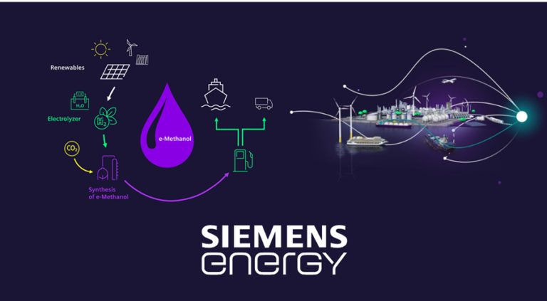Siemens Energy Secures Electrolyzer Order From European Energy For World`S First Large-Scale ...