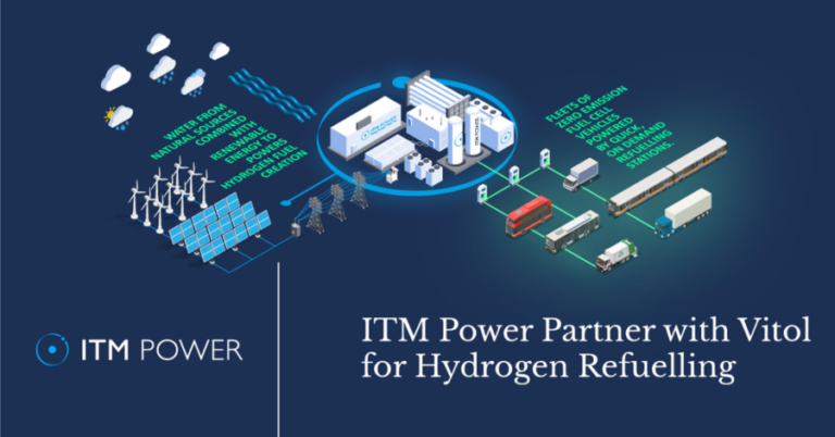 ITM Power Partner With Vitol For Hydrogen Refuelling