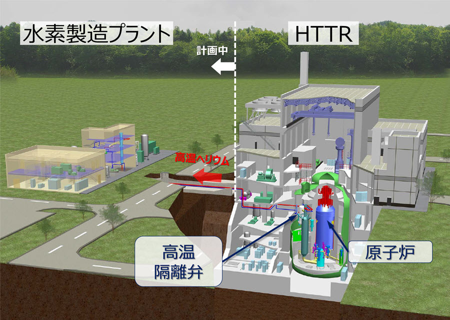 Japan: JAEA, MHI Partner On HTTR Hydrogen Project