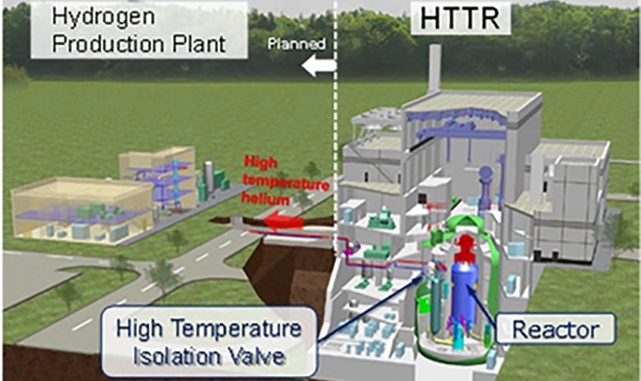 JAEA And MHI Commence Demonstration Program For Hydrogen Production ...
