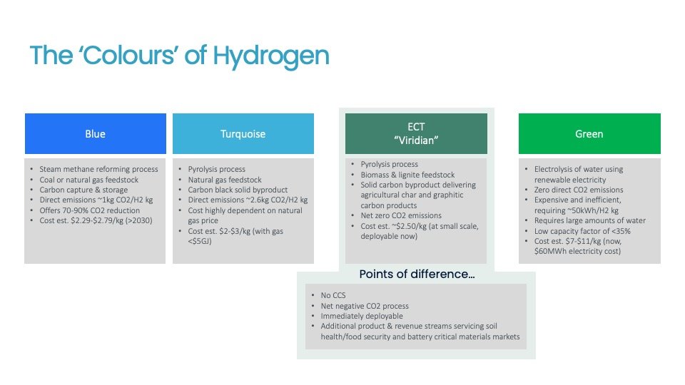 ECT Partners With GrapheneX On Demonstration Project For Blue Hydrogen ...