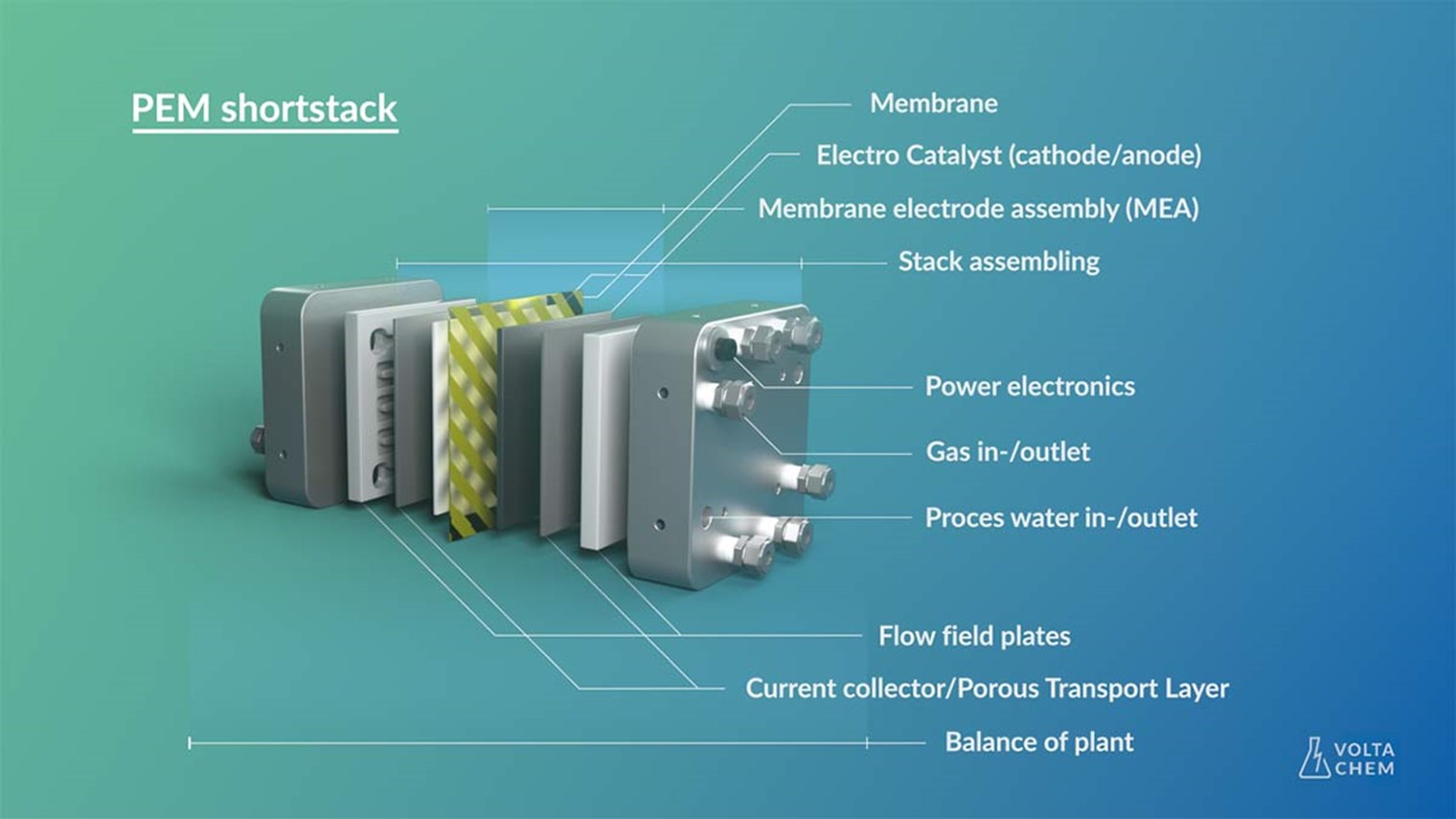 TNO And Partners To Work Together To Boost The Efficiency Of Renewable ...