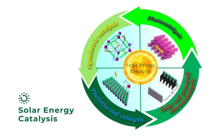 Solar Energy Catalysis For Sustainable Future