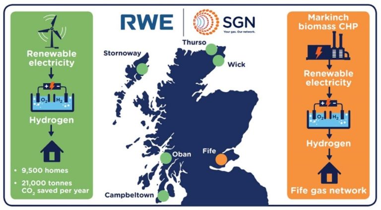 RWE And SGN Announce Green Hydrogen Partnership For Domestic Heat In ...