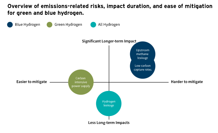 Hydrogen Reality Check #1: Hydrogen Is Not A Significant Warming Risk