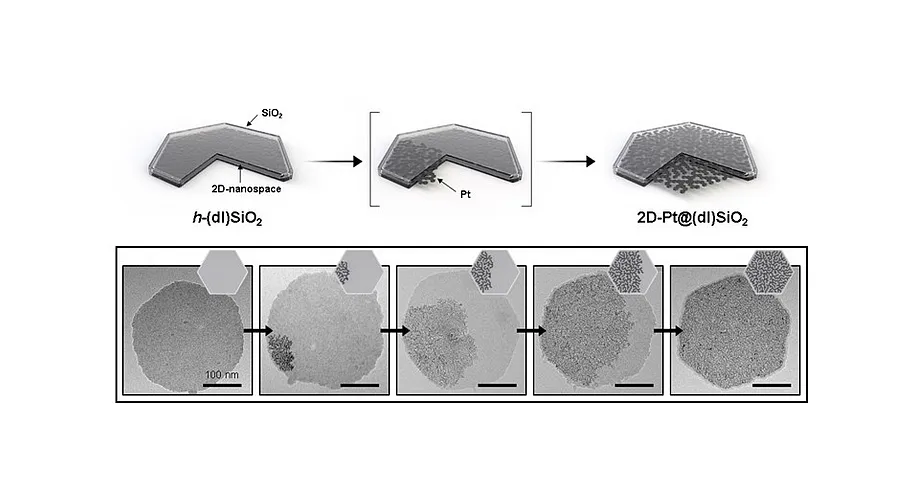 Double-Layered Catalyst Generates More Hydrogen