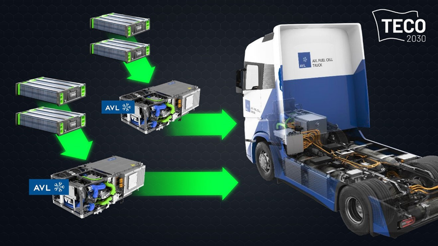 TECO2030 And AVL Sign Agreement To Deploy Fuel Cell In AVL’s DemoTruck