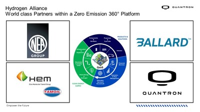 NEUMAN & ESSER And Ballard Invest In QUANTRON And Establish A Hydrogen ...