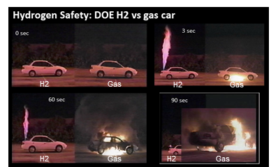 Truth Is Power: Hydrogen Safety 101