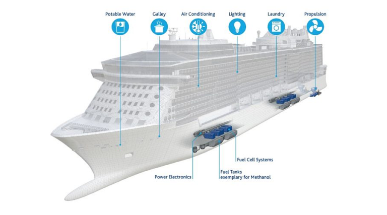 World’s First Type-Approved Methanol-Powered Fuel Cell System: RINA ...