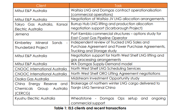 Frontier Energy Announces Appointment Of Leading Gas And Power ...
