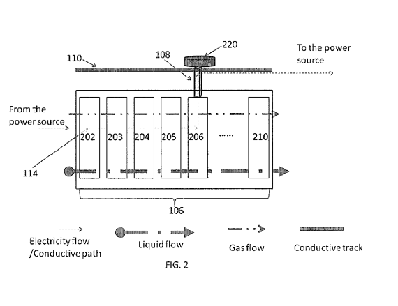 Breakthrough Electrolyzer Design For Variable Renewable