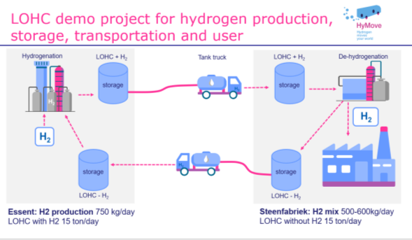 Netherlands: Hydrogen As An Energy Source For Brick Factory Thanks To ...