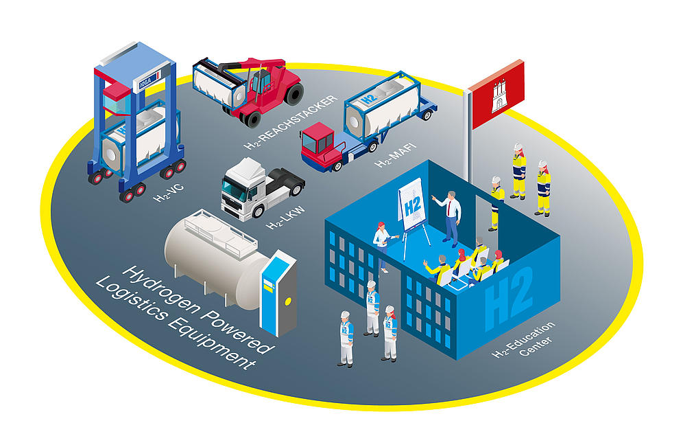 Innovation Cluster Established By Clean Port & Logistics (CPL) Of ...