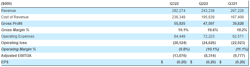 Bloom Energy Announces Third Quarter 2022 Financial Results ...