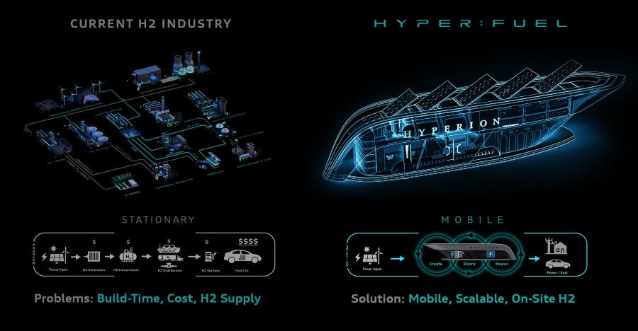 Hyperion Unveils Hyper:Fuel Stations™ For Hydrogen & Battery Vehicles