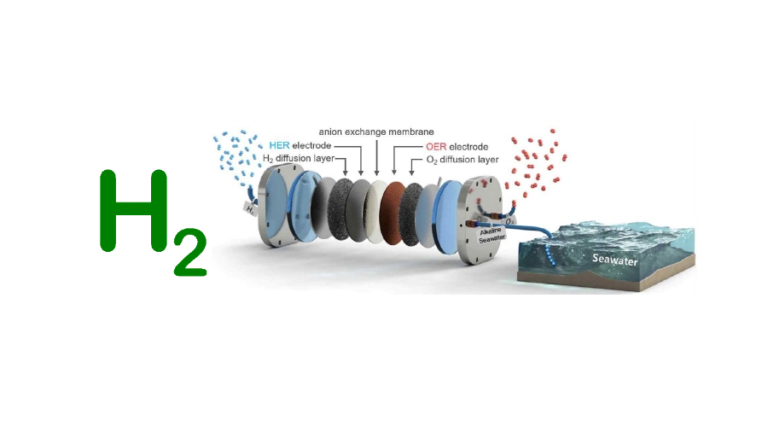 Korea's First Development Of Water Electrolysis Technology To Produce ...