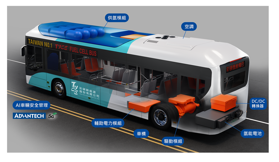 Taiwan: Tsai Ying Clean Energy To Offer Hydrogen Fuel Cell Powered Bus ...