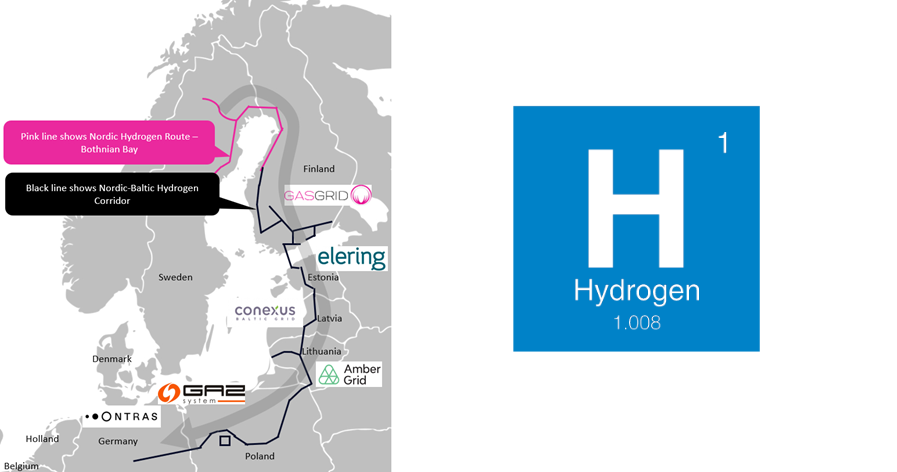 Six Partners Have Signed A Cooperation Agreement To Develop Nordic ...