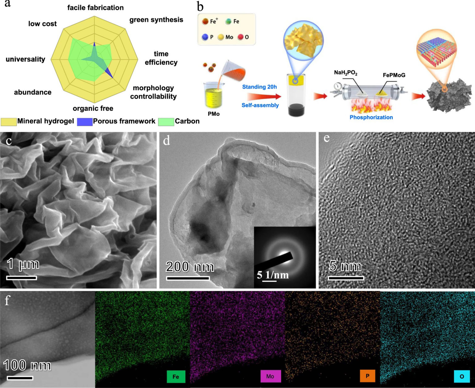 CityU Develops Two Novel Hydrogen Production Catalysts