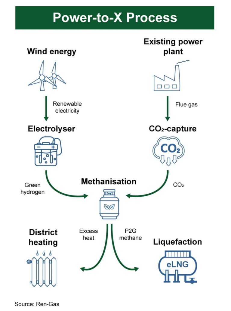 Allianz To Invest In Finnish Green Hydrogen And Power-to-Gas Developer ...