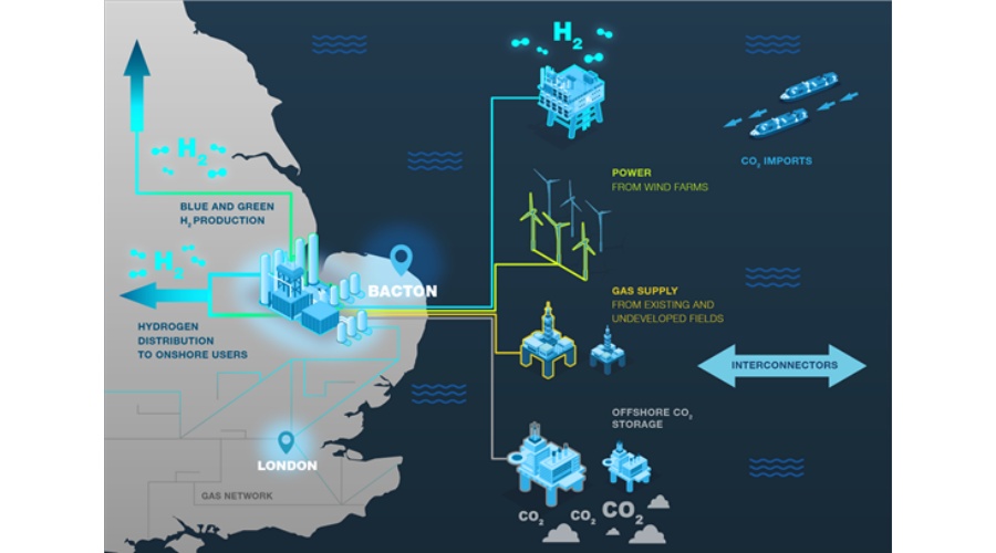 Bacton Could Provide Decades Of Clean Energy For Up To 20 Million Homes ...