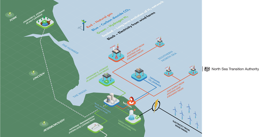 NSTA Claims The Bacton Energy Hydrogen Hub Will Power 20 Million Homes