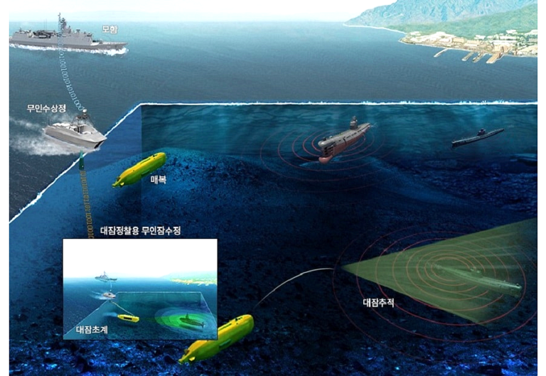 South Korea Navy To Develop Hydrogen Powered UUV's For Combat Roles ...