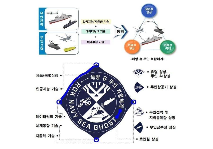 South Korea Navy To Develop Hydrogen Powered UUV's For Combat Roles ...