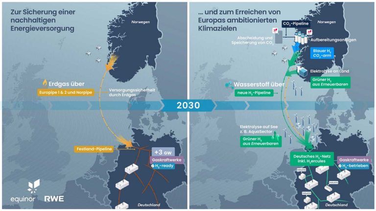 Hydrogen Pipeline In The North Sea