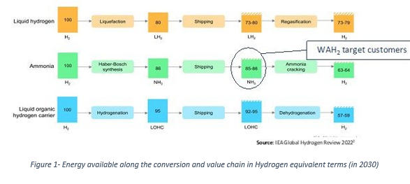 Hexagon Energy Materials To Commence WAH2 Preliminary Feasibility Study