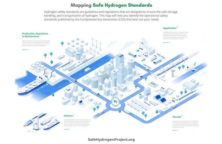 Safe Hydrogen Project Aims To Grow Awareness And Access To Standards ...