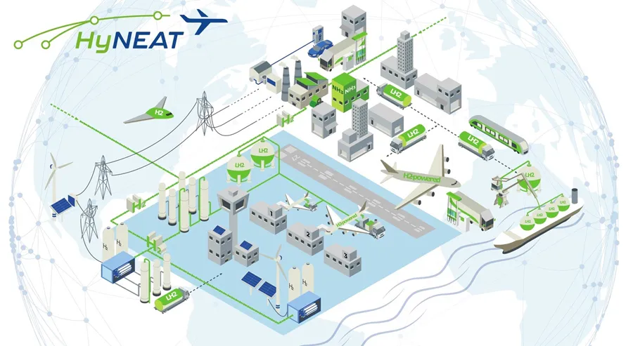 Germany: Green Hydrogen for Climate-Friendlier Aviation