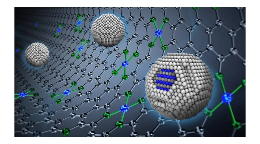Efficient and Scalable Production of Fuel-Cell Nanocatalyst for ...